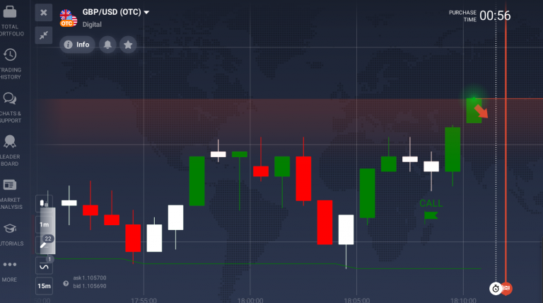 Best IQ Option Script Indicator (2022) With High Accuracy Signals - TECH WIZ