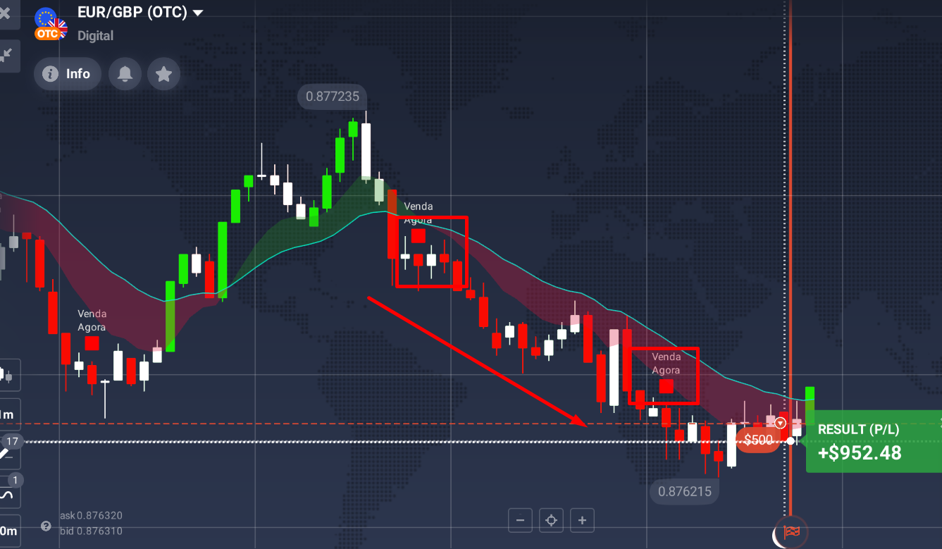 IQ Option Best Trend Indicator Script - TECH WIZ