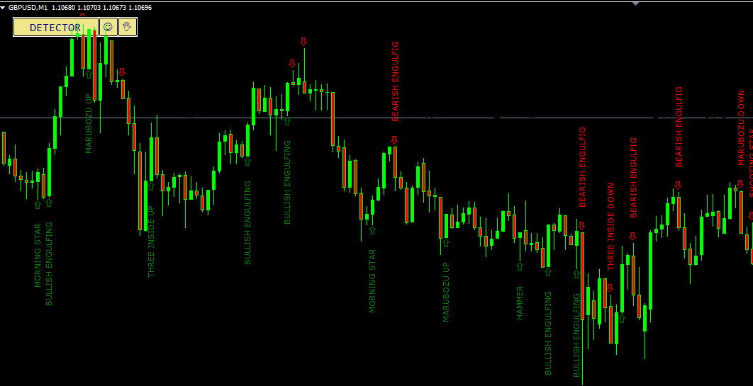 Forex Candlestick Pattern Indicator for MT4 - TECH WIZ