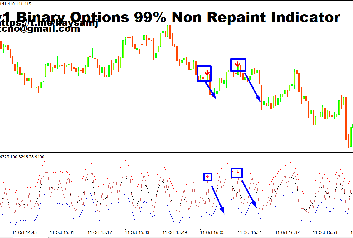 Binary Options 99% Non Repaint Indicator With 96% Win Rate - TECH WIZ