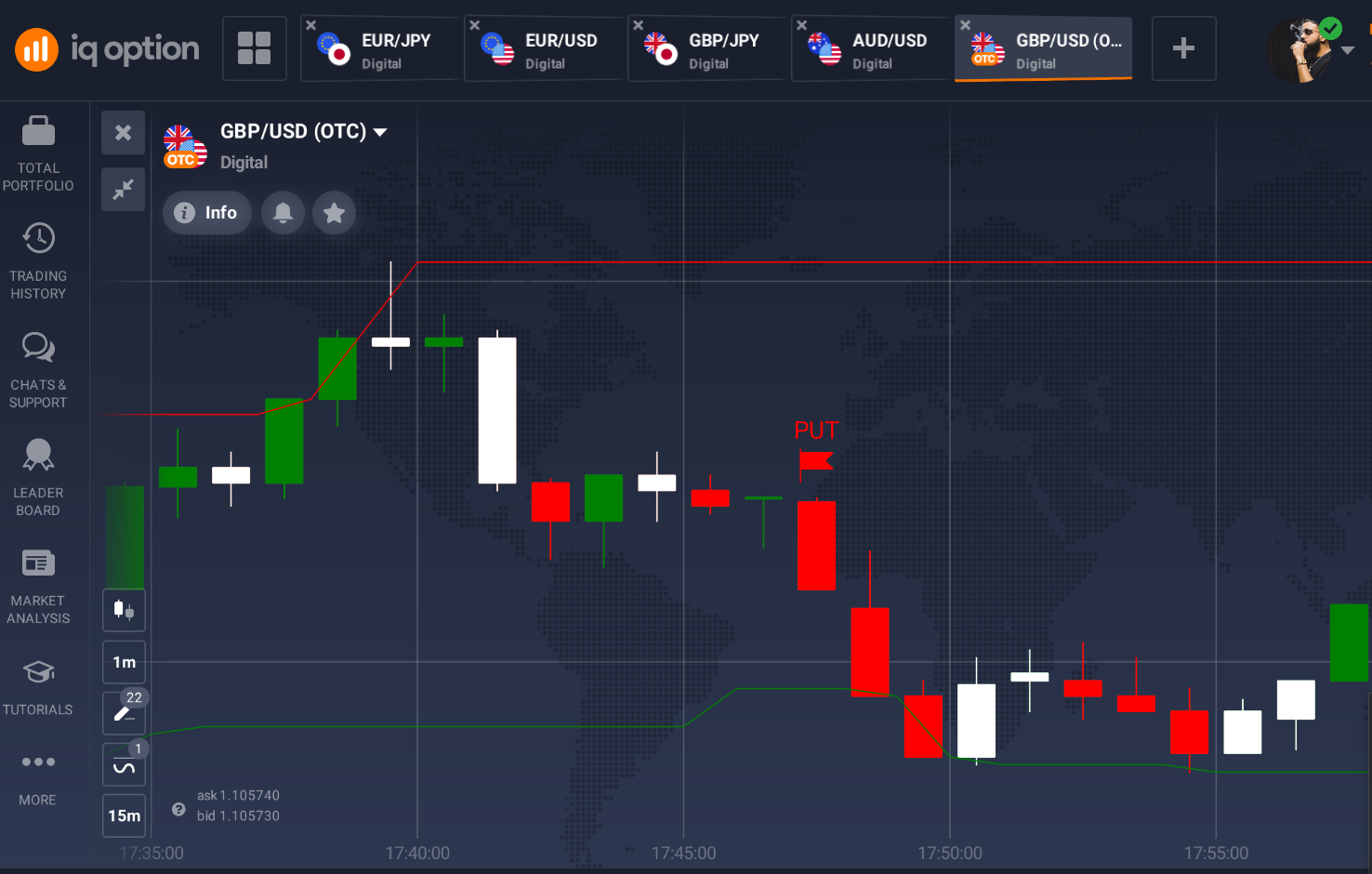 Best IQ Option Script Indicator (2022) With High Accuracy Signals - TECH WIZ