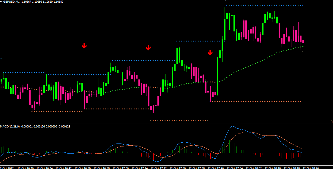 MT4 Renko Trading System Free Download - TECH WIZ
