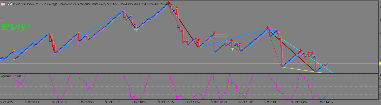 Boom & Crash Best ZigZag Strategy 90% Accurate Signals - TECH WIZ