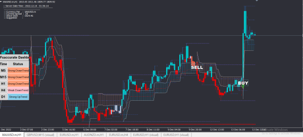 Most Accurate Forex System (Non Repaint Indicator) - TECH WIZ