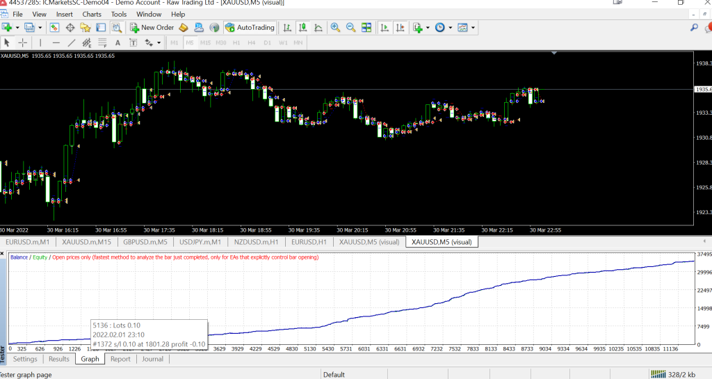 Low Risk Low Drawdown EA for MT4 (FREE Download) - TECH WIZ
